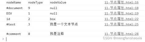 Javascript节点js节点 Csdn博客
