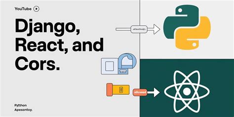 Django React And Cors How To Fix Cross Origin Errors The Right Way