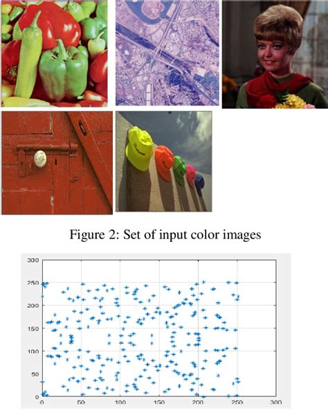 Figure 1 From An Approach To Achieve Message Integrity Using Sha 256