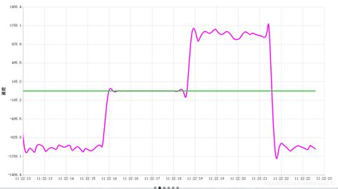 qml qchart 时间轴的图表 qml动态曲线达到10ms csdn博客