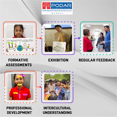 Two Decades Of Ib Pyp Education At Podar International School Ib And Cambridge International And
