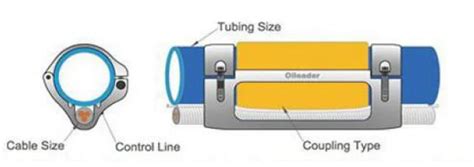 API ESP Downhole Cable Protector Coupling Mid Joint Banded