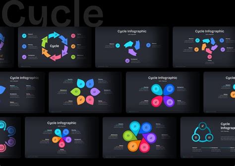Cycle Infographic Powerpoint Presentation Incl Diagram And Chart Envato