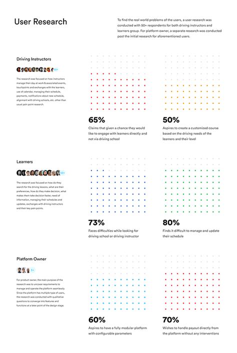 SAAS Platform Design On Behance