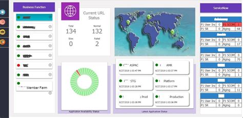 Application Monitoring Tool Application Monitoring Tool