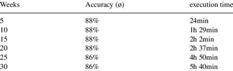 Accuracies For Different Data Subsets Download Scientific Diagram