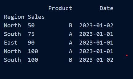 Pandas Multiindex Naukri Code