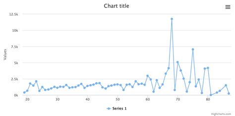 What Is Zeppelin Charting Library Stack Overflow