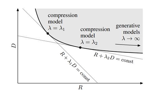 【iclr 2017】端到端优化的图像压缩end To End Optimized Image Compression Csdn博客