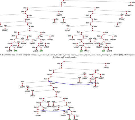 figure 1 from a backtracking symbolic execution engine with sound path