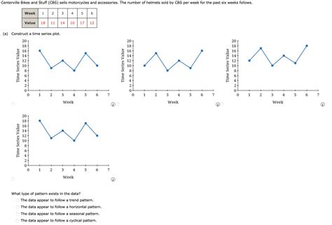 solved a construct a time series plot what type of