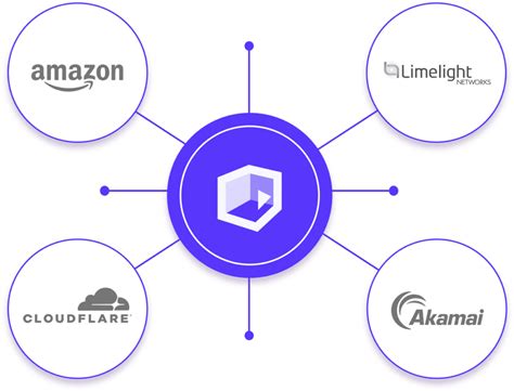 Cdn Vs Caching The Key Differences You Need To Know