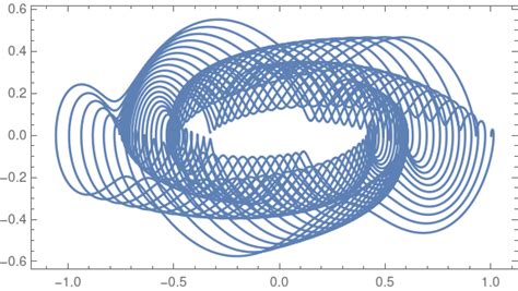 Nonlinear Phase Portrait In Mathematica