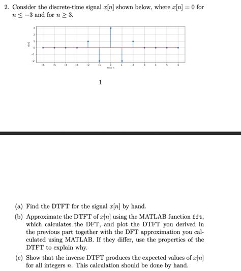 Solved Consider The Discrete Time Signal X N Shown Chegg