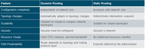 IPv4 Routing Ahmedhussein