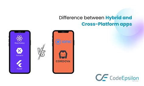 Difference Between Hybrid And Cross Platform Apps CodeEpsilon