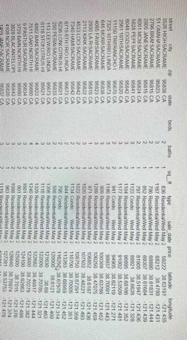 Data Analytics Programming Assignment Data Wrangling Chegg