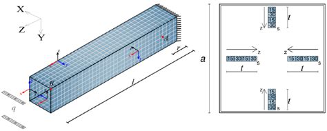 Geometry Boundary Conditions And Load For Clamped Box Subjected To