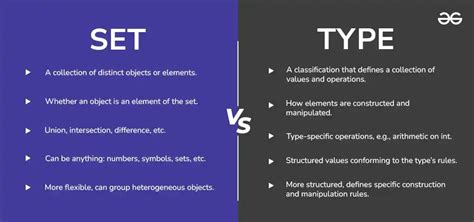 Semantic Difference Between Set And Type Geeksforgeeks