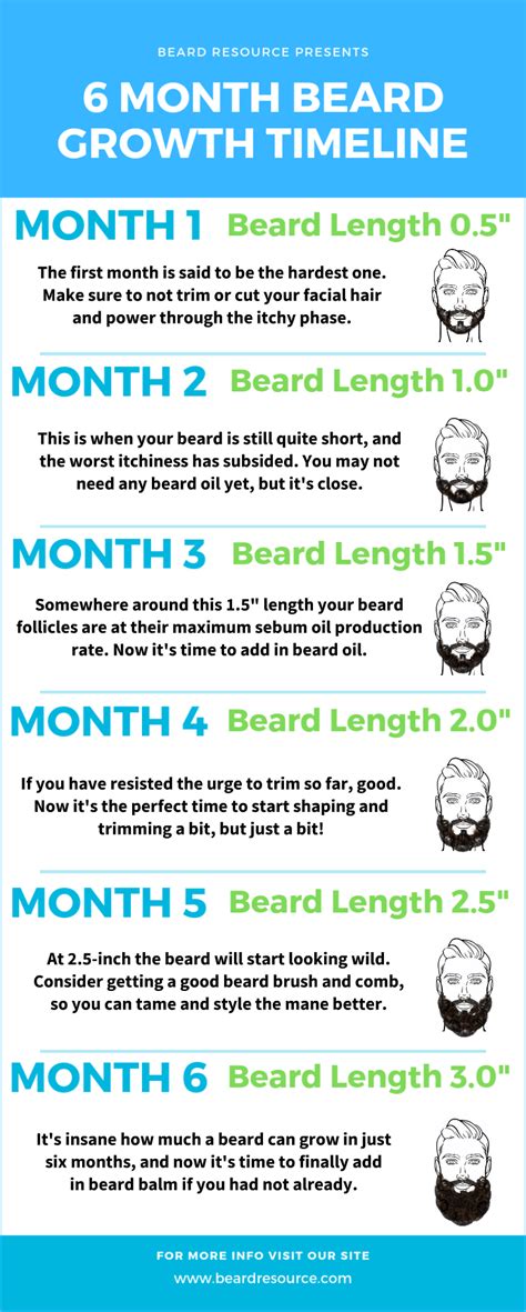 The Average Beard Grows ½ Inch Per Month And Heres Why