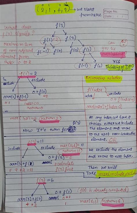 Khushi Agarwal On Linkedin 🌟problem Of The Day Dp5 House Robber 1