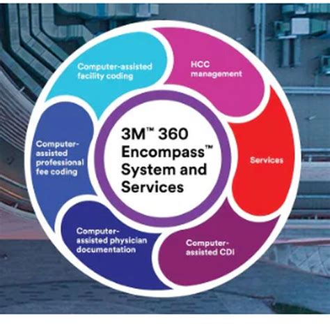 Solventum 360 Encompass System Reviews 2025