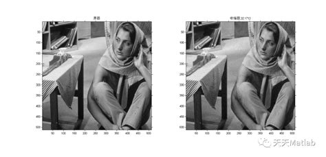 【图像压缩】基于蚁群算法优化小波变换实现图像压缩附matlab代码小波变换处理图像的代码 Csdn博客