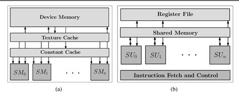 Figure 21 From Automatic Compilation Of Matlab Programs For