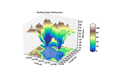 How To Manually Set Colorbar Ticks In Figure Community Matplotlib