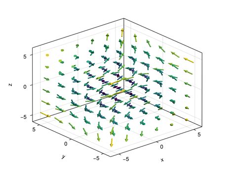 Plotting Recipes With Cairomakie · Scientific Computing For Physicists