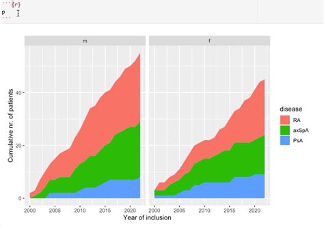 github rladies zurich ggplot theme in this repo you can find all material related to the r