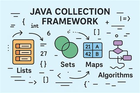 Understanding The Java Collection Framework A Beginners Guide By