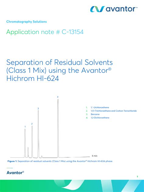 Residual Solvents Class 1 Mix