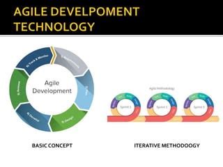 Agile Development Technology SCRUM PPT