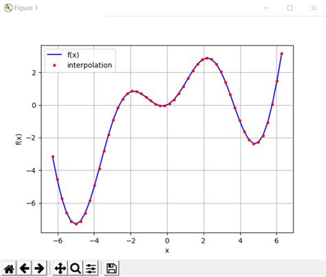 【工科生日常】三次样条插值法的python实现 哔哩哔哩