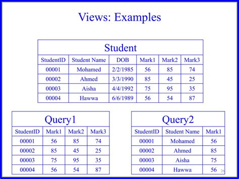 Lecture 2 Relational Model And Terminologypptx