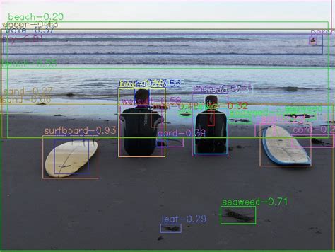 Figure 1 From Arabic Image Captioning Using Pre Training Of Deep Bidirectional Transformers