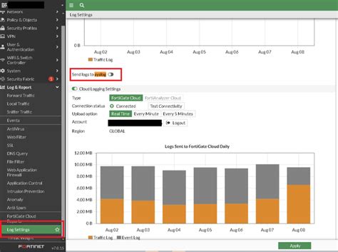 Fortinet Fortigate Int Cytechs Documentations