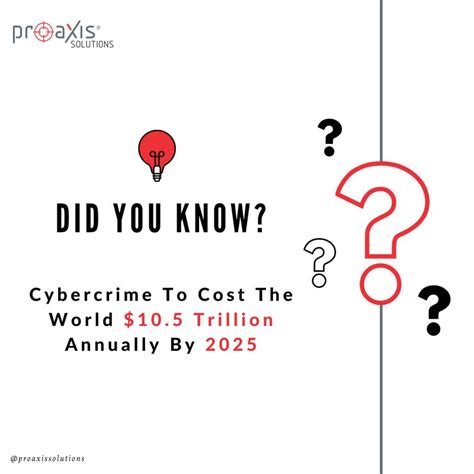 Proaxis Solutions On Linkedin 𝗗𝗶𝗱 𝘆𝗼𝘂 𝗸𝗻𝗼𝘄 🤔 Follow Us Proaxis Solutions Forensics…