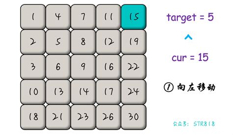 剑指offer Java题解 「上」 Str818s Blog