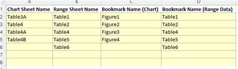Vba Copying Charts And Data Ranges From Excel To Word When Data