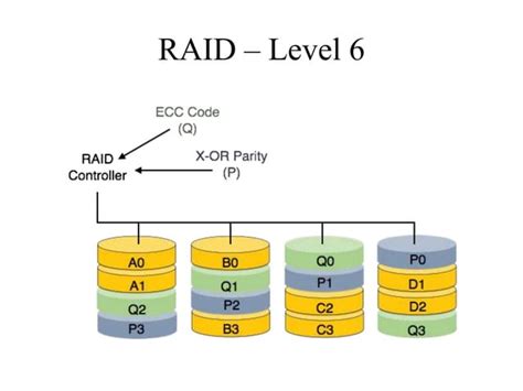 Dbms Raid Pptx Databases Computer Software And Applications