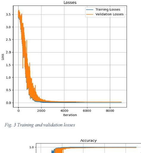 Figure 3 From A Deep Learning Based Chatbot To Enhance Maternal Health Education Semantic Scholar