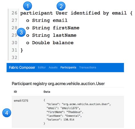 Hyperledger Composer Simplifying Business Networks On Blockchain Altoros