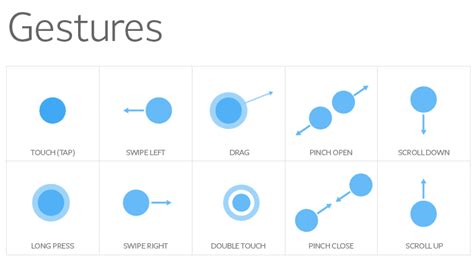 Gesture Controls For Android Wkotlin Dauris Little