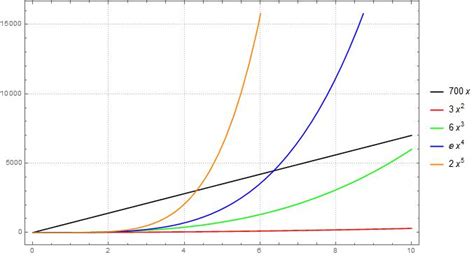 Programming How To Build A List Of Functions Mathematica Stack Exchange