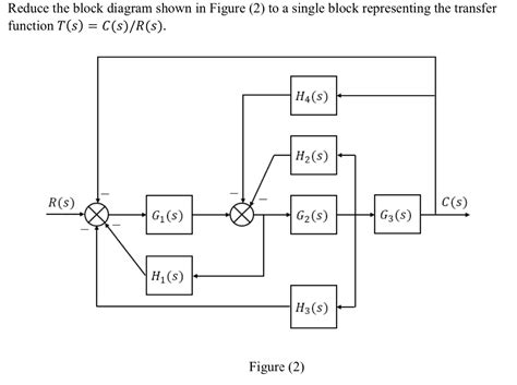 Solved Reduce The Block Diagram Shown In Figure To A Chegg