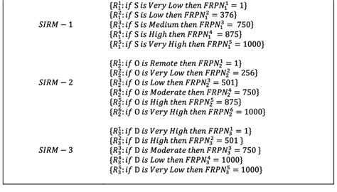Fuzzy Rules For The Sirms Connected Fis Based Rpn Model From An Ebn