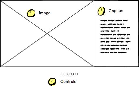 Convert Wordpress Default Gallery Into A Simple Carousel Without A