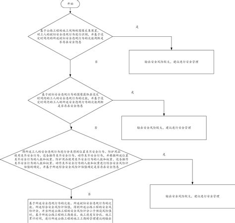 一种公路工程全生命周期项目管理方法及系统与流程